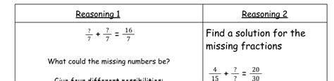 Adding And Subtracting Fractions Teaching Resources