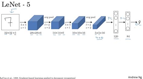 Kaggles Digit Recogniser Using Tensorflow Lenet Architecture