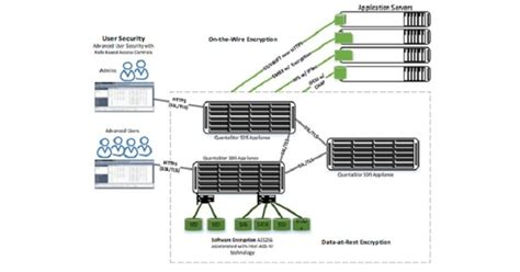 Osnexus Announces Secure Log Reporting For Quantastor Sds