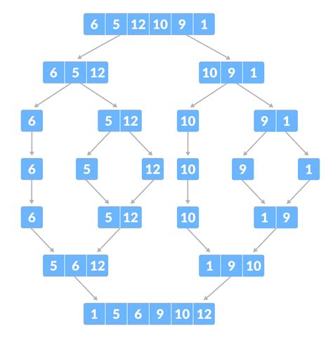Problem Solving Pattern Multiple Pointers By Amit Rath Medium