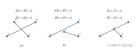 平面线段相交线段与平面相交 Csdn博客