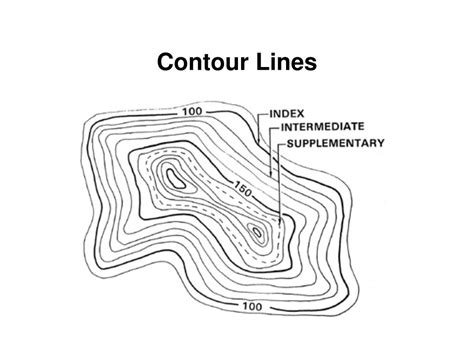 Types Of Contour Maps At Margaret Mckeown Blog