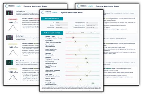 The Gap In Neurocognitive Testing Should You Be Using Digital Tests For Faster Clinical