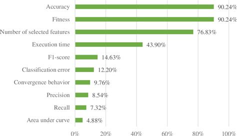 Figure 14 From A Comprehensive Survey On Recent Metaheuristics For