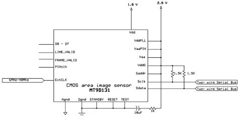 Schematic Diagram For Driving CMOS Area Image Sensor Download Scientific Diagram
