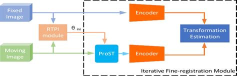 Figure 1 From Embedded Feature Similarity Optimization With Specific Parameter Initialization