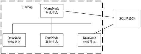Data Processing Method And Device Eureka Patsnap
