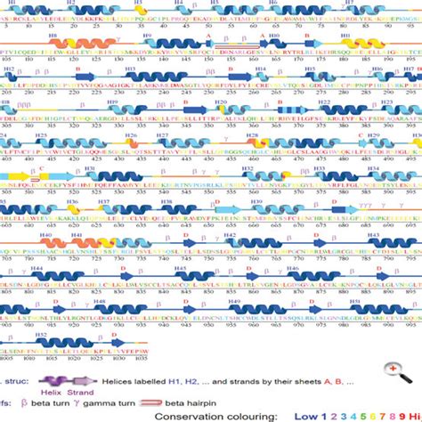 A Topology Diagram Depicting The Nlrp3 Protein Nlrp3 Secondary Download Scientific Diagram
