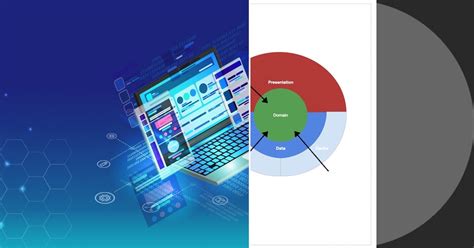 List Flutter Architecture Curated By Yii Chen Medium