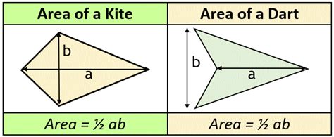 Area Of A Kite Calculator Worksheets Library