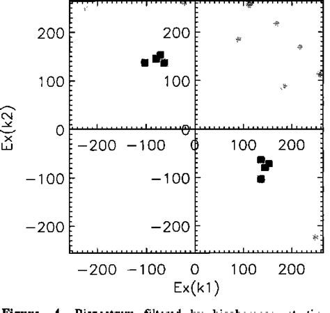 Figure 1 From Cross Bispectral Analysis Of The Electromagnetic Field In A Beam Plasma