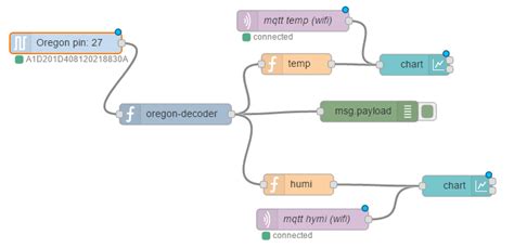 Raspberry Pi Flow Chart Keski