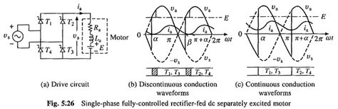 Circuit Diagram Of Single Phase Half Wave Controlled Rectifier Circuit Diagram