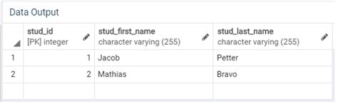 Postgresql Trigger Functions Learn How Does The Trigger Function