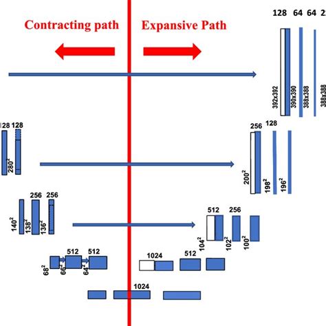 Proposed Unet With Resnet Encoder Decoder Architecture Download