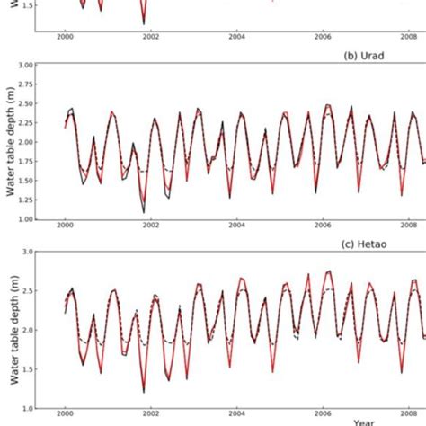 Xiaoping Zhang Professor Associate Phd Wuhan University Wuhan