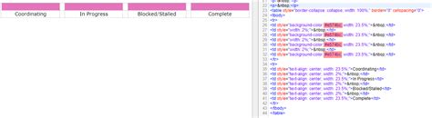 Dashboards That Pop Html Esri Community