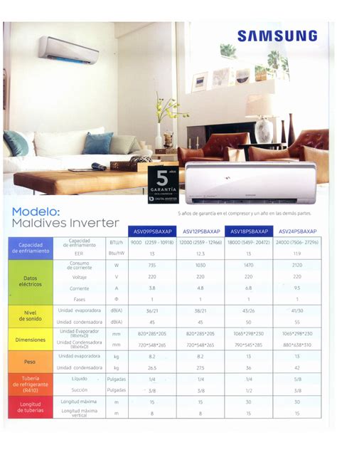 Samsung Minisplit Inverter Pdf