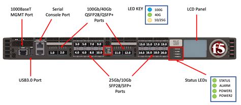 Initial Setup Of The RSeries Network Layer