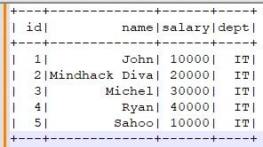 How To Convert Text File To Spark Dataframe Using Spark Scala UDF Functions Stack Overflow