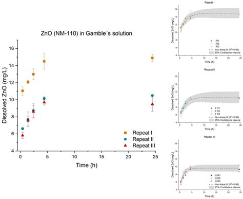 Figure 4 From Validation And Demonstration Of An Atmosphere Temperature Ph Controlled Stirred