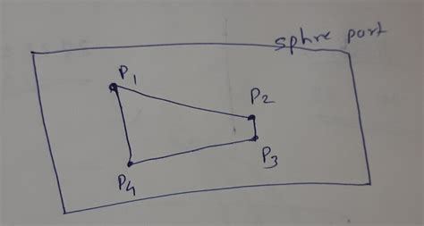 How Can I Get The Texture To Perfectly Match A Portion Of The Sphere Image Questions