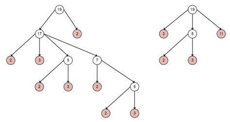 Visualizing Prime Numbers As Sum Of Other Unique Prime Numbers