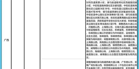 最新统计！全国现有高中风险区464738涉及地区一图速览手机新浪网