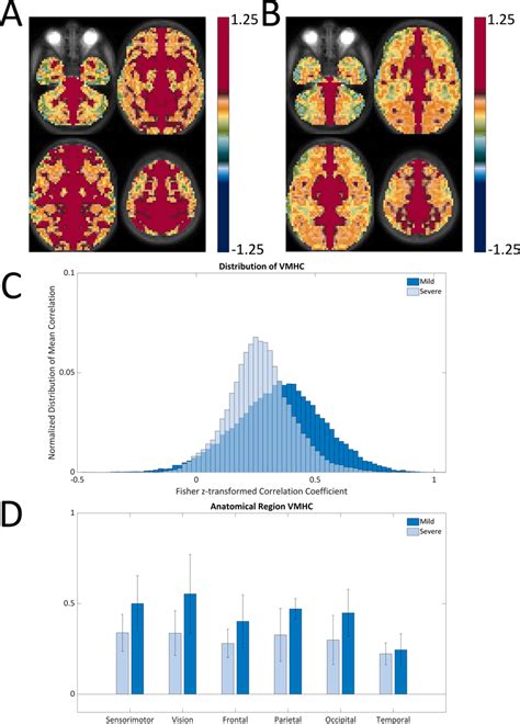 Group Mean Presurgical Voxel‐mirrored Homotopic Functional Connectivity