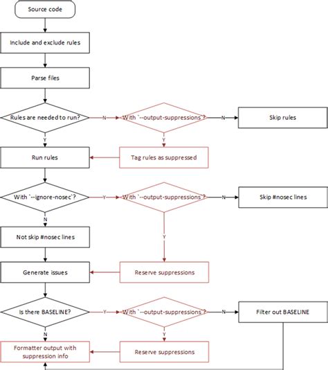Option To Output Violation Information Of Skipped Tests Lines Issue