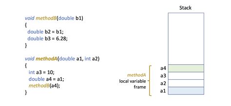 Value Vs Reference Types Memory Explained