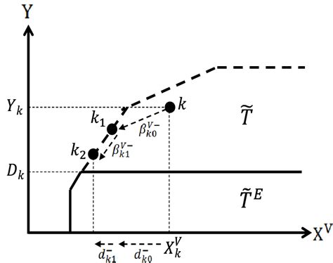 Contraction Example Of The Proposed Algorithm Download Scientific Diagram
