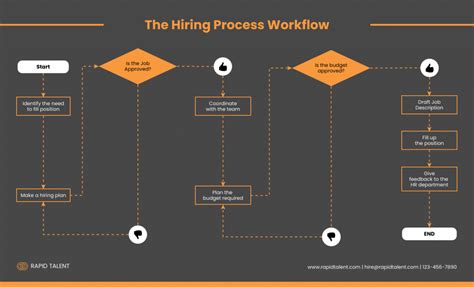 Flowchart Tutorial Complete Flowchart Guide With Examples Flow