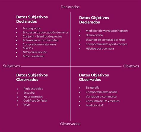 Tipos de Datos que puedes usar para tu Investigación Online