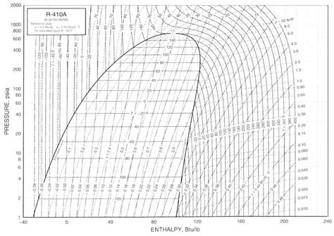 Ph Diagram For Refrigeration Cycle In Depth Explanation Aircondlounge