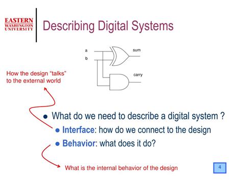 Ppt H Ardware D Escription L Anguages Powerpoint Presentation Free Download Id 625381