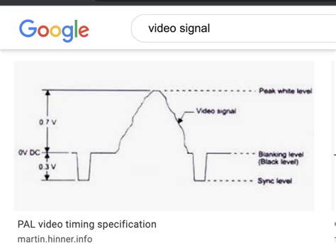 HackIt Level EE Visual Legacy Ikasten IO