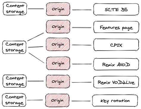 Talkin ‘bout My Demonstration Continuous Deployment Of Demos Using