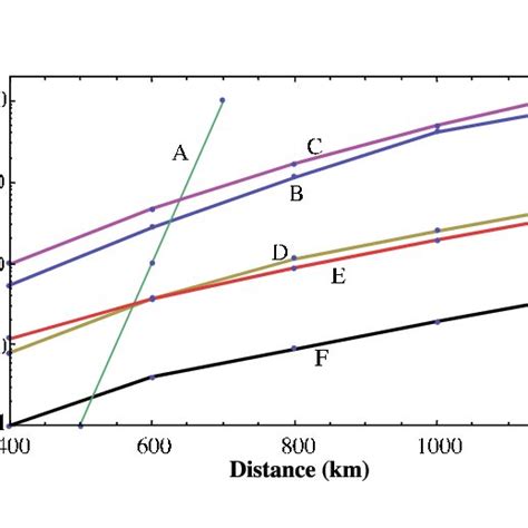 Color Online Comparison Of Different Quantum Repeater Protocols That Download Scientific