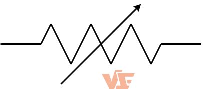 2023 The Complete Guide About What Is A Variable Resistor Technical News Veswin Electronics