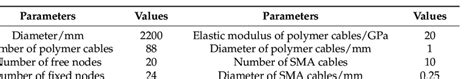Parameters Of The SMC Structure Download Scientific Diagram