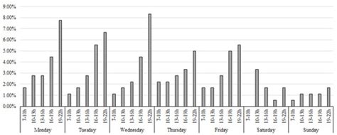 Algorithms Special Issue Simulation Optimization In Logistics