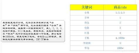 大白话告诉你elasticsearch到底是干嘛的？elasticsearch用来干嘛的 Csdn博客