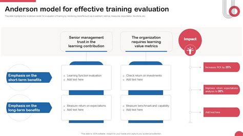 Anderson Model For Effective Training Evaluation Ppt Template