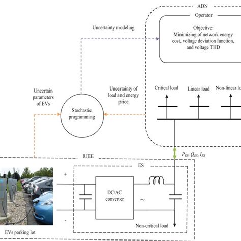 Flowchart Of The Sine‐cosine Algorithm Sca‐gray Wolf Optimization