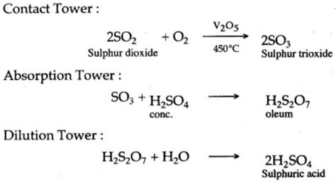D 38 2012 진한 황산 및 발연 황산 저장탱크의 공정설계에 관한 기술지침 R1 네이버 블로그