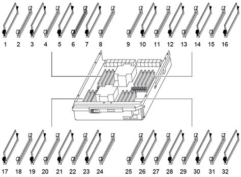 Replace A DIMM AFF A