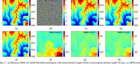 Figure 3 From A Novel Mathematical Framework For Multibaseline Insar Phase Unwrapping Semantic