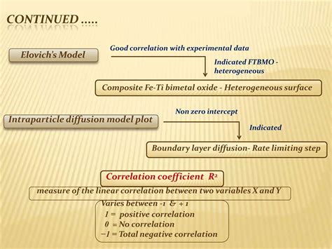 Chemicalkinetics Presentation 150214034801 Conversion Gate02pptx
