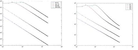 Figure 1 From Dual Variational Formulation Applied To An Acoustic Model